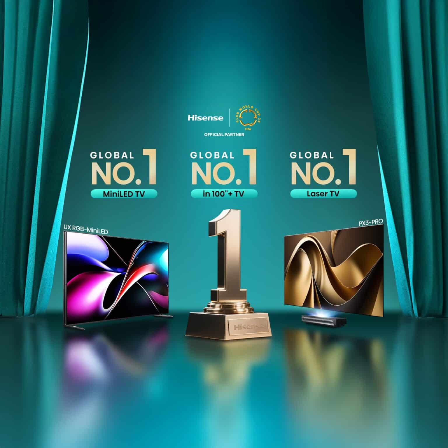 Hisense Tops Q1 Global TV Rankings in Key Categories | Hisense SA